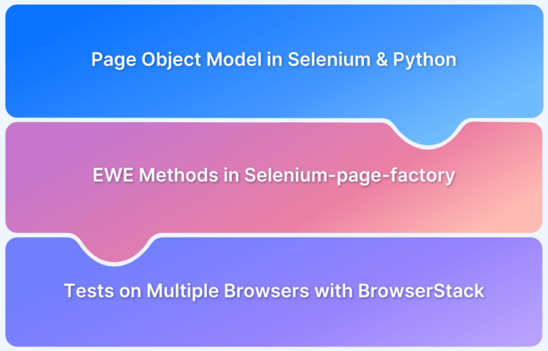 UI Automation using Python and Selenium: Tutorial | BrowserStack