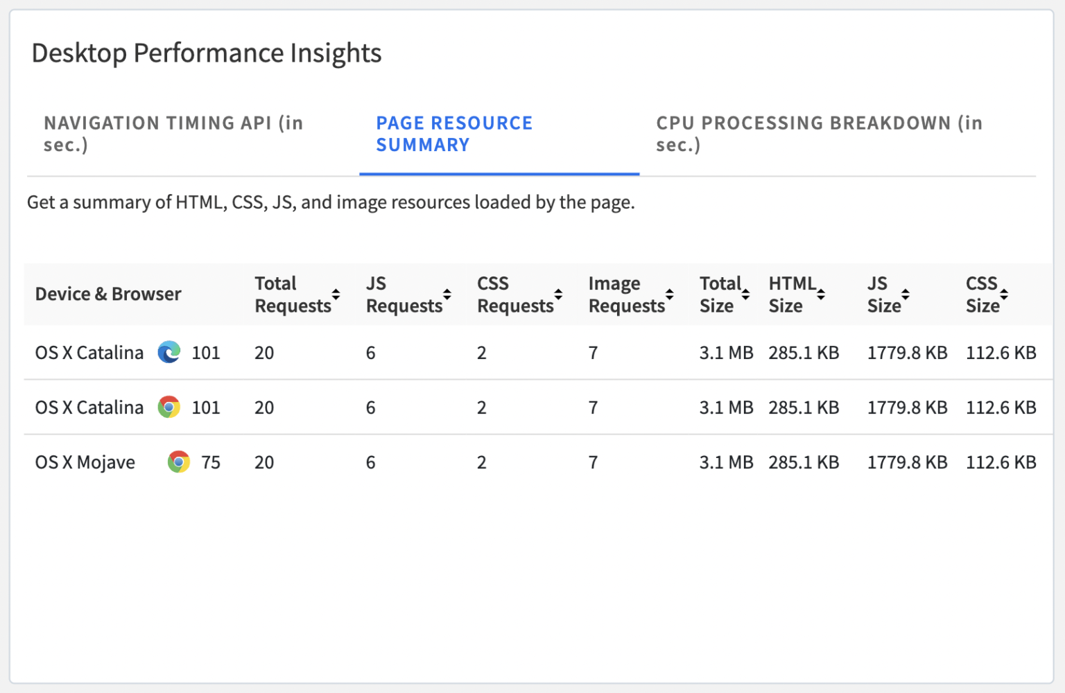 How To Reduce Page Load Time In Javascript Browserstack