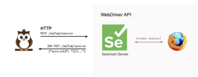 Nightwatchjs Tutorial Get Started With Automation Testing Browserstack