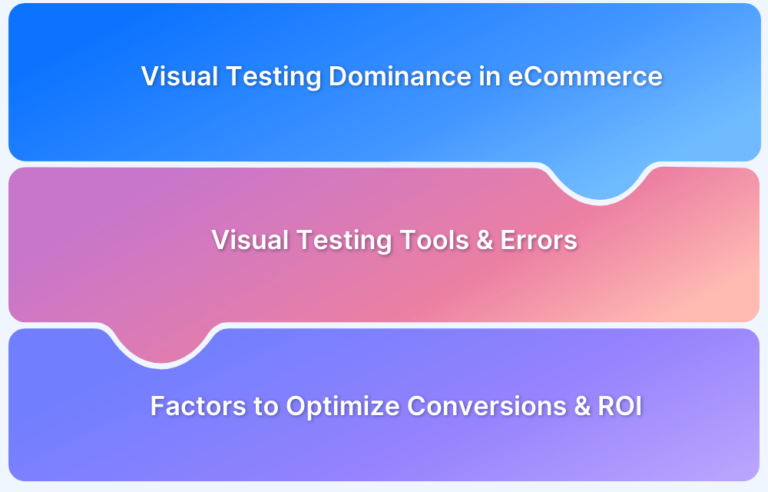 60 Test Cases for Ecommerce Website | BrowserStack