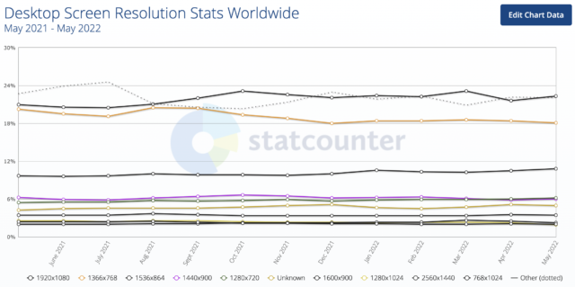 Defining Responsive Breakpoints : Best Practices | BrowserStack