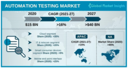 Top Test Automation Metrics every Manager must know | BrowserStack