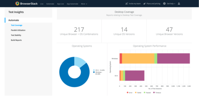 7 CI/CD Challenges & their Must-Know Solutions | BrowserStack