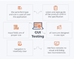 Different Testing Levels supported by Selenium | BrowserStack