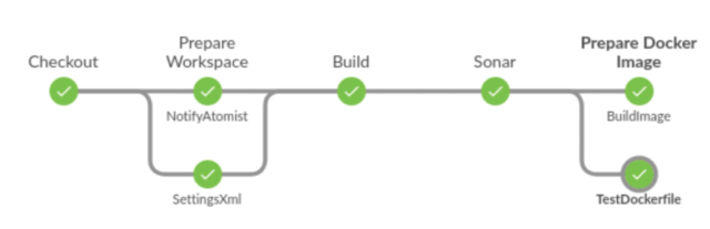 GoCD vs Jenkins: Detailed Comparison | BrowserStack