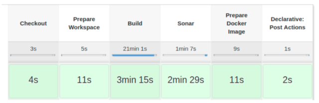 GoCD vs Jenkins: Detailed Comparison | BrowserStack