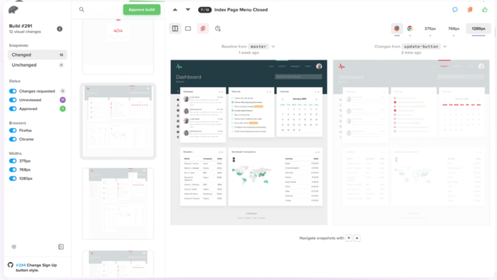 Top Test Automation Metrics every Manager must know | BrowserStack