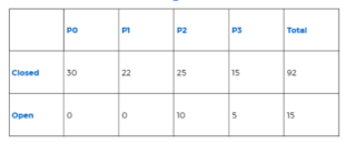 How to write a good Test Summary Report? | BrowserStack
