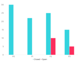 How to write a good Test Summary Report? | BrowserStack