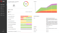 Understanding Test Automation Report in Depth | BrowserStack