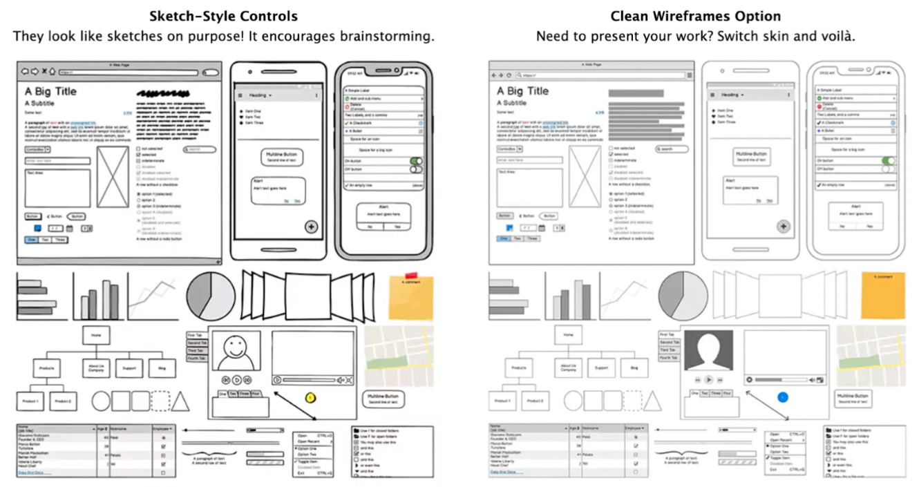 16 Best Website Mockup Tools For Every Professional BrowserStack