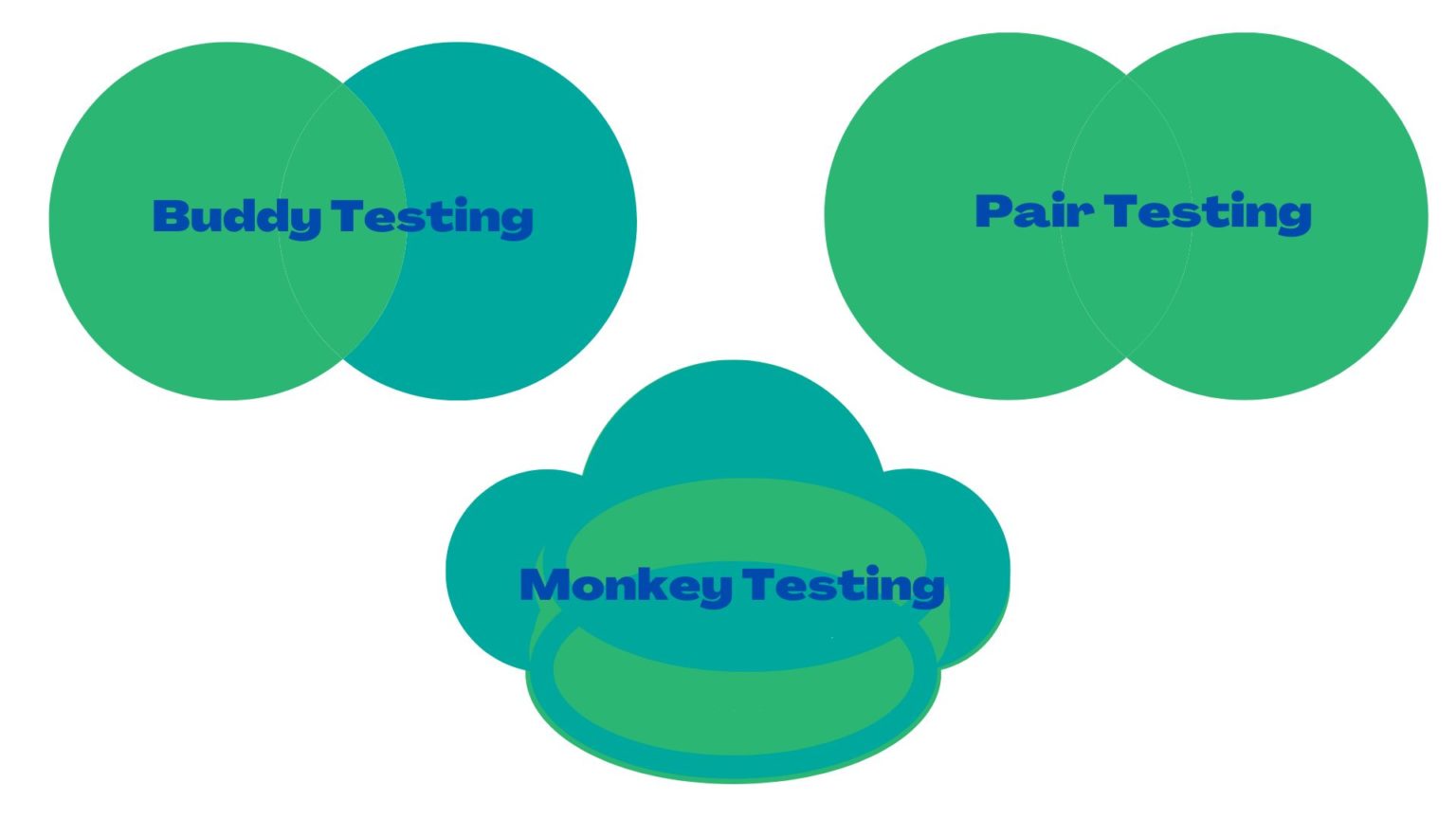 7 Software Test Estimation Techniques | BrowserStack