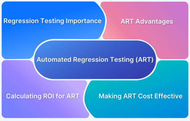 Regression Testing: Definition, How it works | BrowserStack