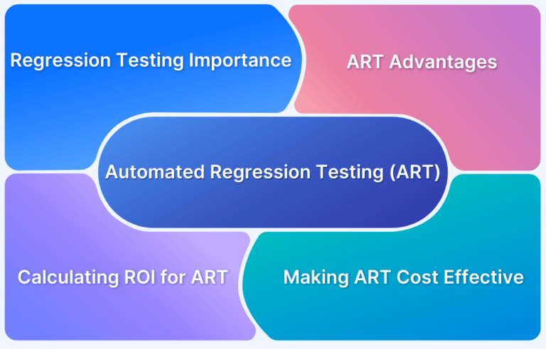 Regression Testing: Definition, How it works | BrowserStack