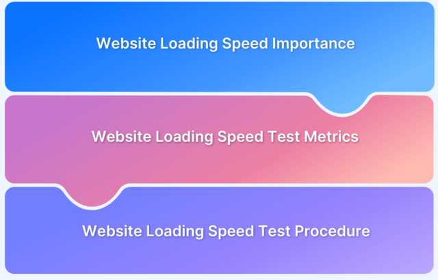 How fast should a Website Load in 2025? | BrowserStack