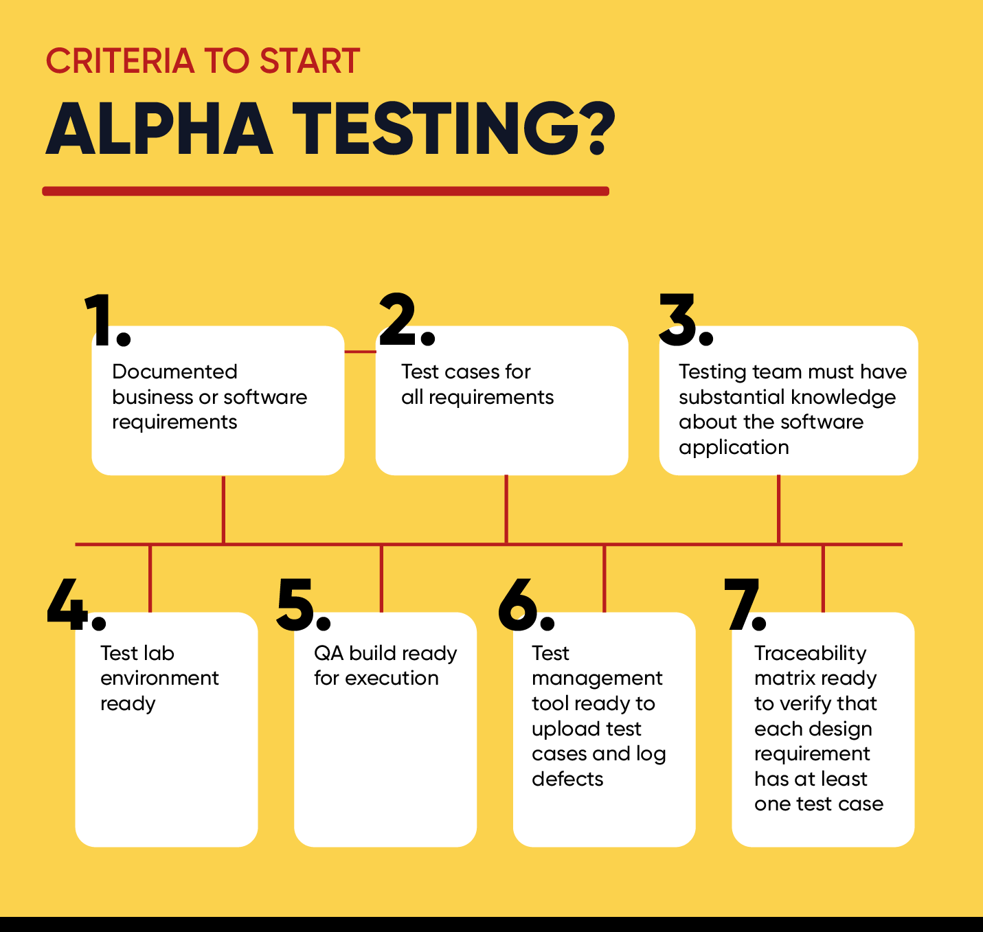 How To Perform Beta Testing For Applications BrowserStack
