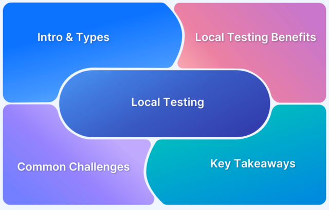 How To Test Github Actions Locally Browserstack 7426