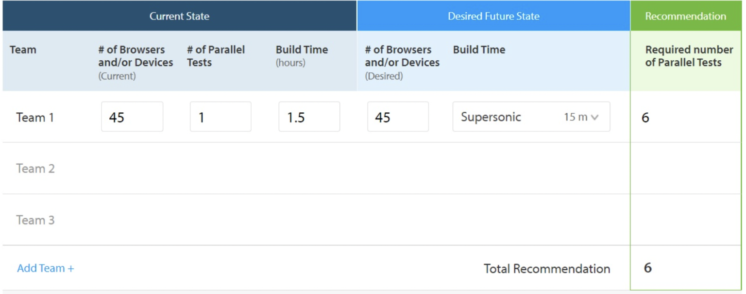 How Automation of Regression Test Cases can be Cost Effective ...
