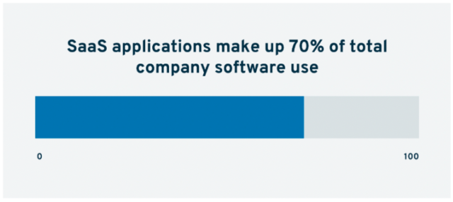 Best Practices For Saas Application Testing Browserstack 0583