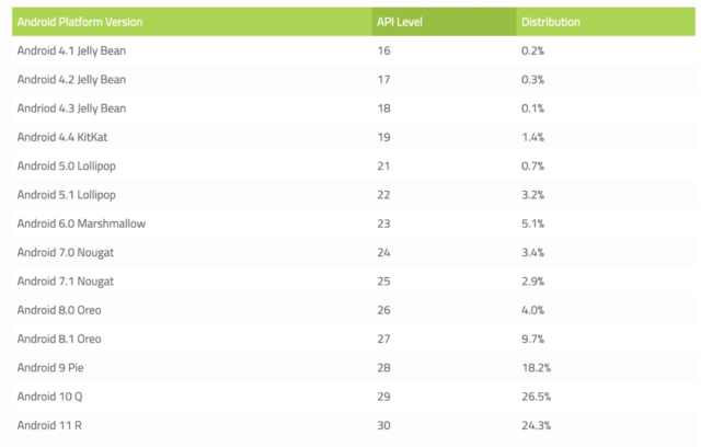 Why is it important to build a Mobile Device Farm? | BrowserStack