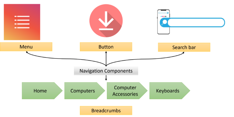 Ui Automation Using Python And Selenium Tutorial Browserstack