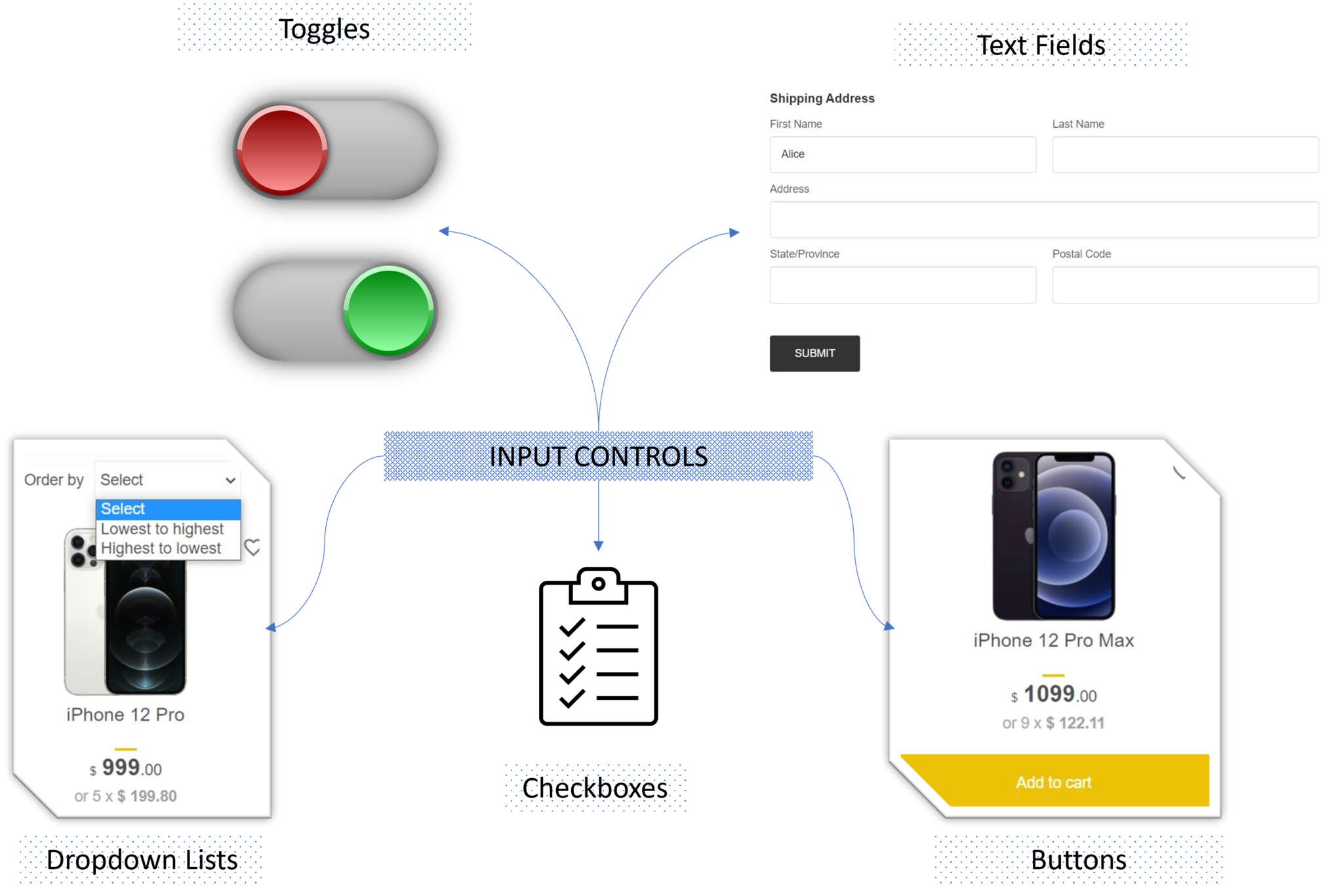 UI Automation using Python and Selenium: Tutorial | BrowserStack