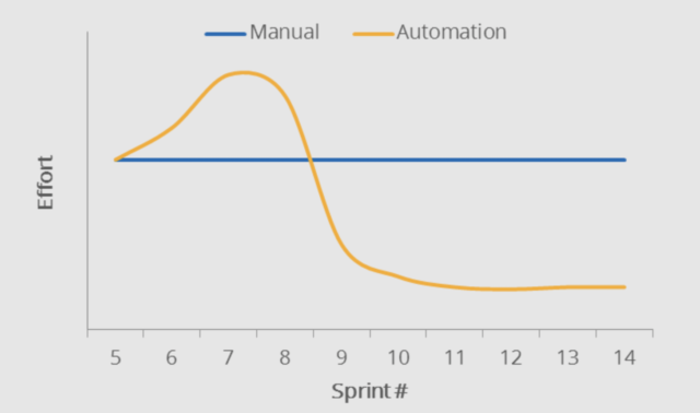 Automation Testing Tutorial: Getting Started | BrowserStack