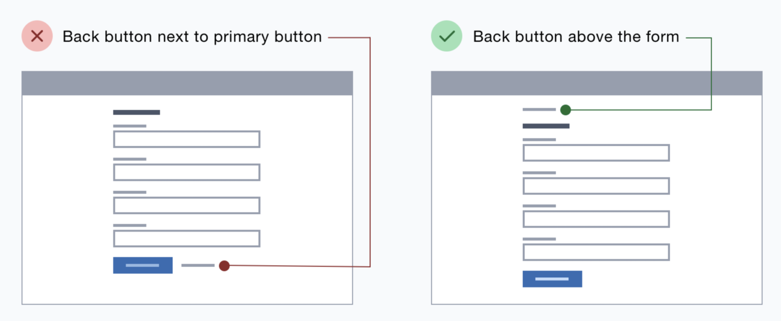 How to Reduce Cognitive Overload in Design | BrowserStack
