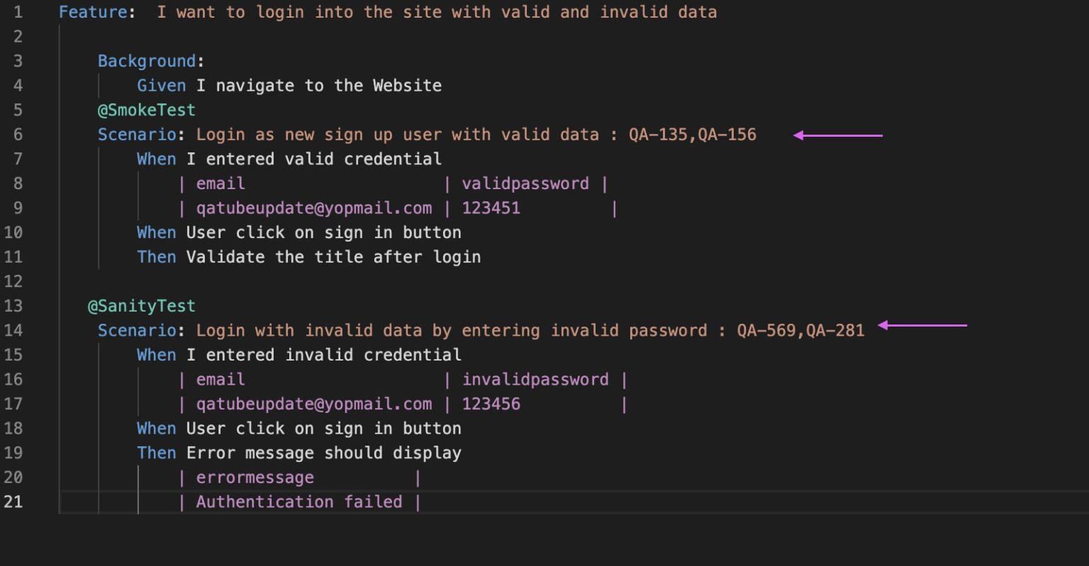 Cucumber Best Practices for Effective BDD Testing | BrowserStack