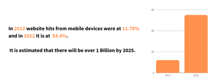 Top Responsive Web Design Challenges and Solutions | BrowserStack