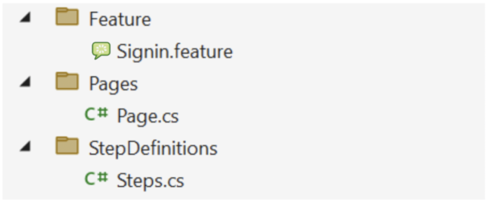 Specflow Tutorial For Automation Testing Browserstack 4503