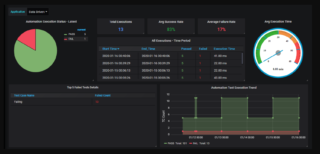 How to reduce false failure in Test Automation workflow? | BrowserStack