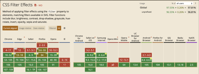Fixing Browser Compatibility Issues with CSS Opacity & RGBA | BrowserStack