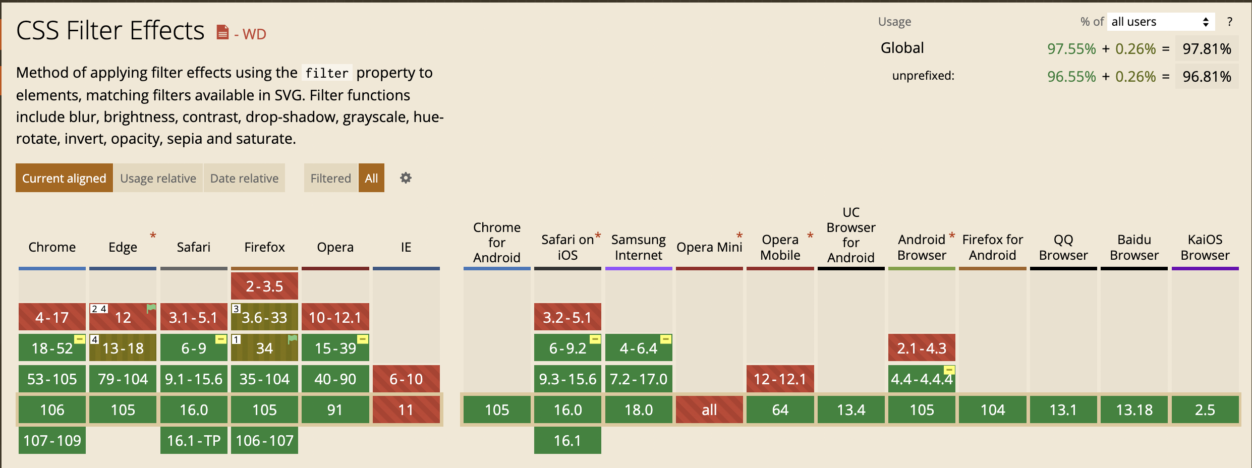 79 Css Opa Vs Background Rgba Pics MyWeb