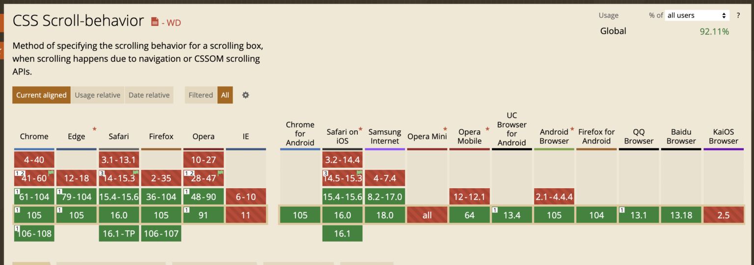 Create Smooth Scrolling With Css And Javascript Browserstack