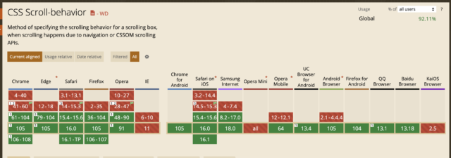 Create Smooth Scrolling With Css And Javascript Browserstack