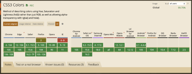 Fixing Browser Compatibility Issues with CSS Opacity & RGBA | BrowserStack
