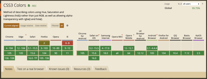 Fixing Browser Compatibility Issues with CSS Opacity & RGBA | BrowserStack