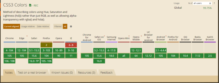 Feature Detection with Modernizr for Cross Browser Compatibility | BrowserStack