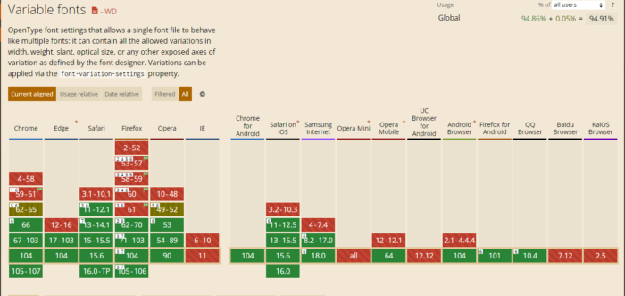 Browser Compatibility for Variable Fonts | BrowserStack