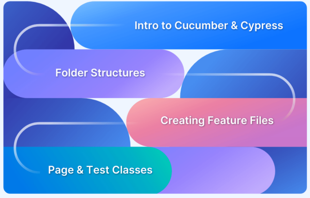 What Is Browser Console How To Open It Browserstack