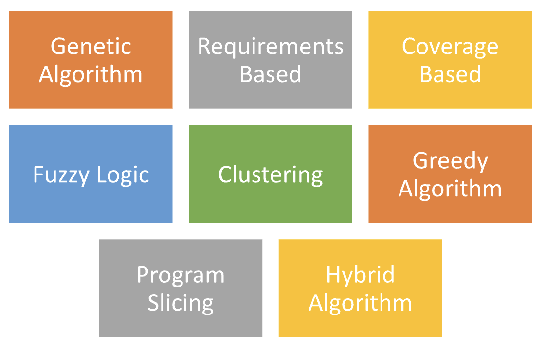 Test Case Reduction And Techniques To Follow Browserstack 