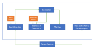 What is Fault Injection in Software Testing? | BrowserStack