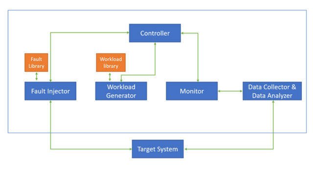 What is Fault Injection in Software Testing? | BrowserStack