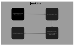Jenkins for Test Automation : Tutorial | BrowserStack