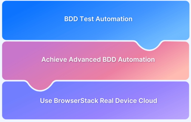 TDD vs BDD vs ATDD : Key Differences | BrowserStack TDD vs BDD vs ATDD : Key Differences | BrowserStack