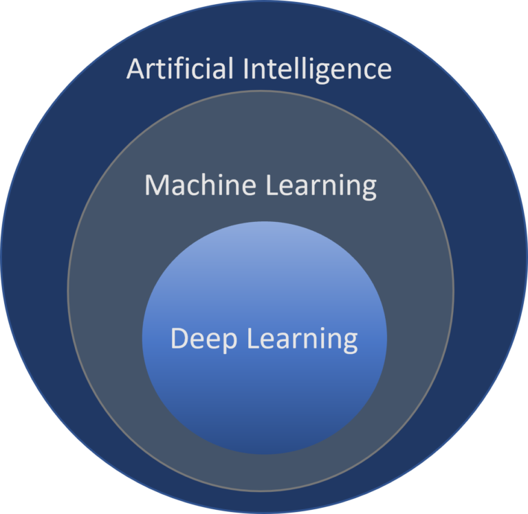 AI Automation and Testing | BrowserStack