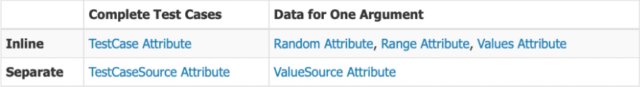 How To Write Nunit Parameterized Test Browserstack 3184