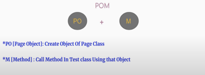 Page Object Model in Cucumber | BrowserStack