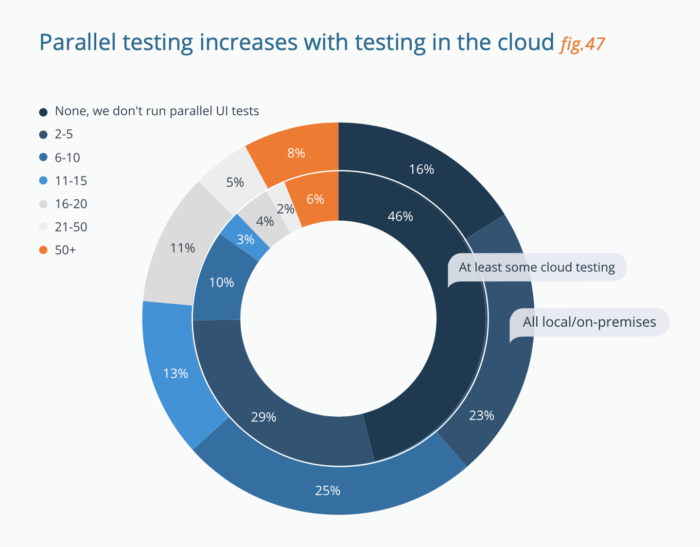 Things every CxO should know about testing | BrowserStack